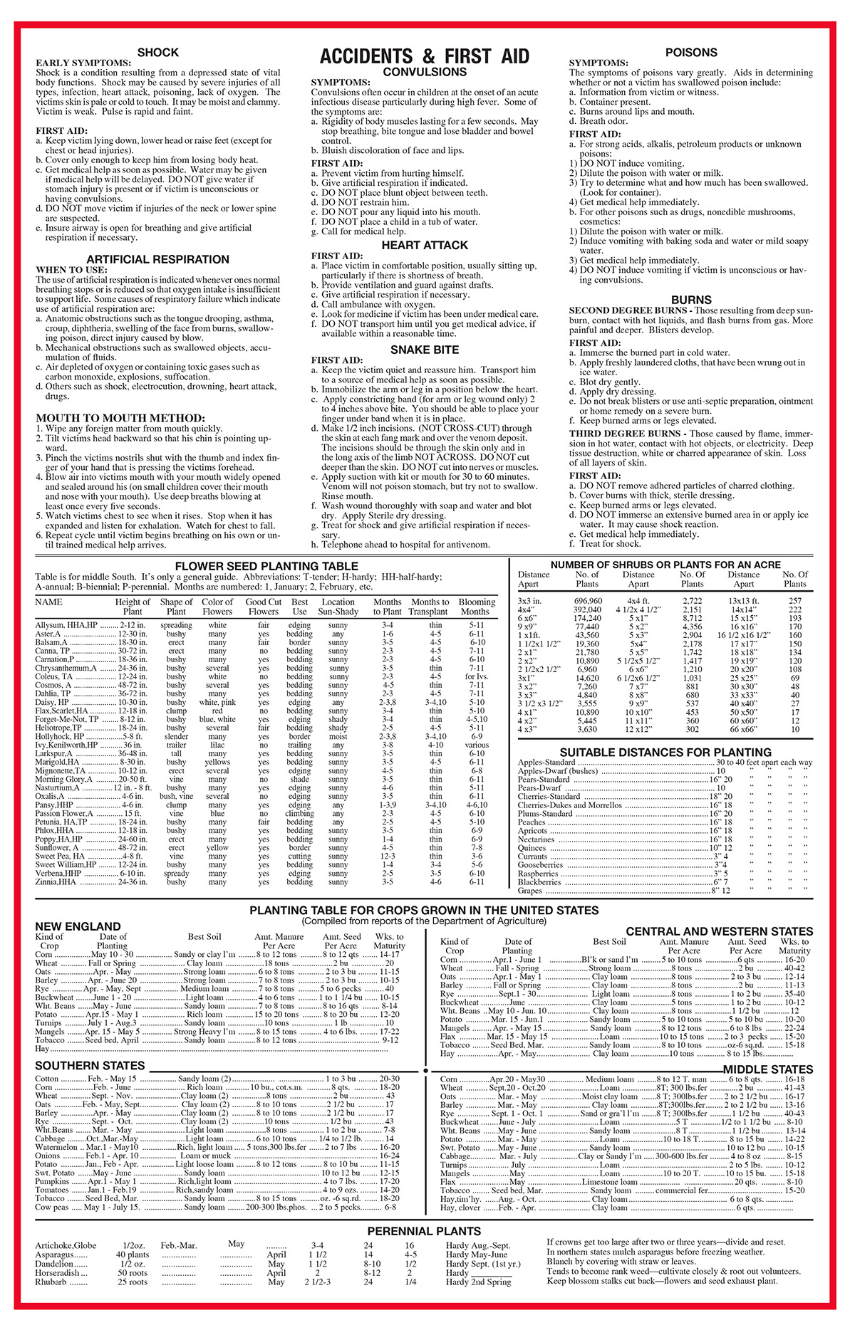 Almanac Signs For Planting 7 Sheet Almanac Wall Calendar A711